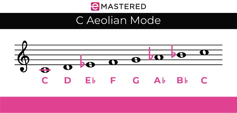Aeolian Mode: The Complete Beginner's Guide